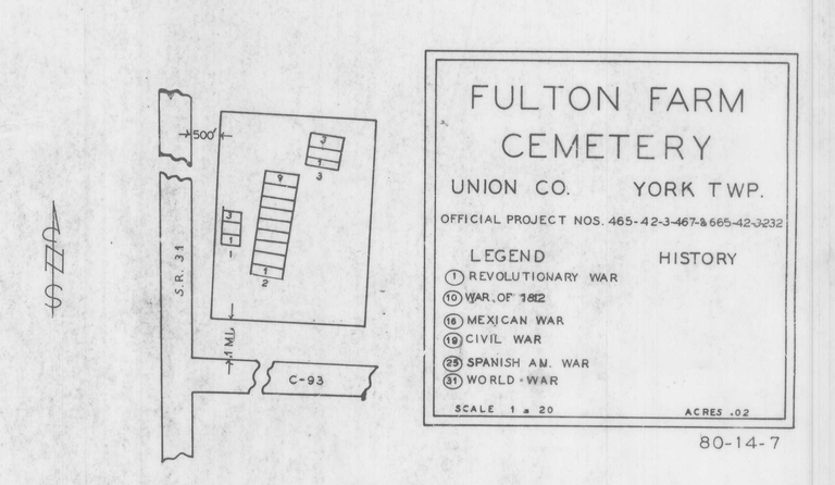 Union County Ohio Official Website - Fulton Farm Cemetery
